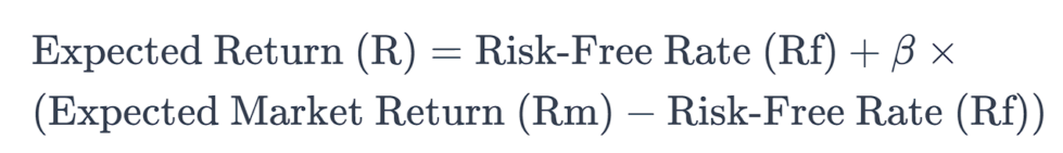 Capital Asset Pricing Model (CAPM) - Financial Expert™